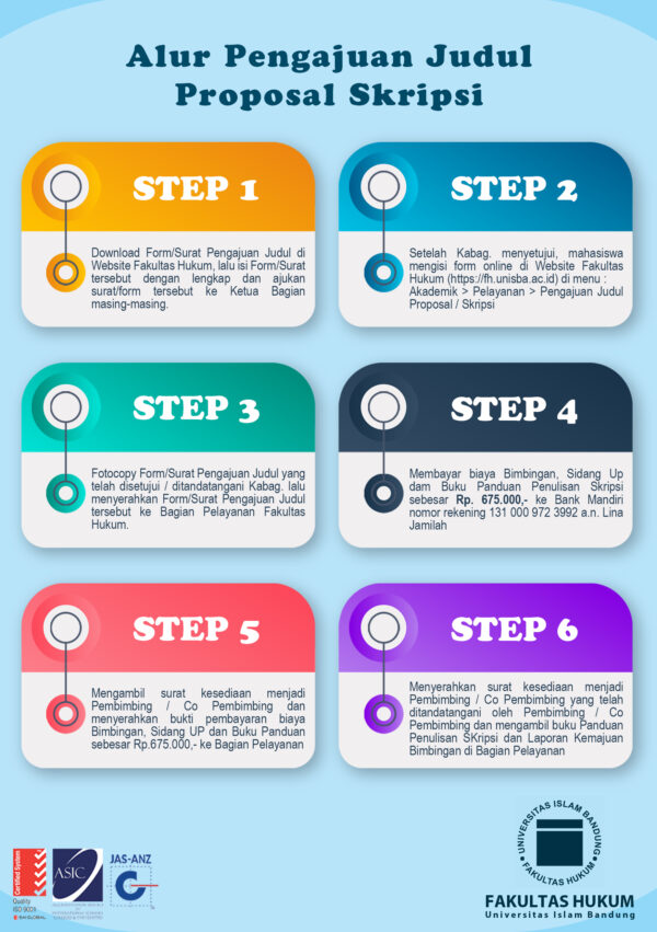 infographic-alur-pengajuan-judul-skripsi infographic-alur-pengajuan-judul-skripsi